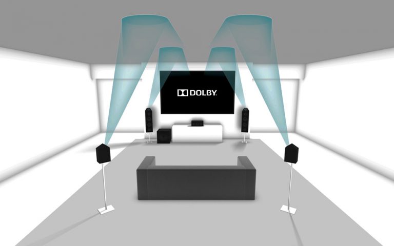 Dolby Atmos speaker placement – Home Media Entertainment