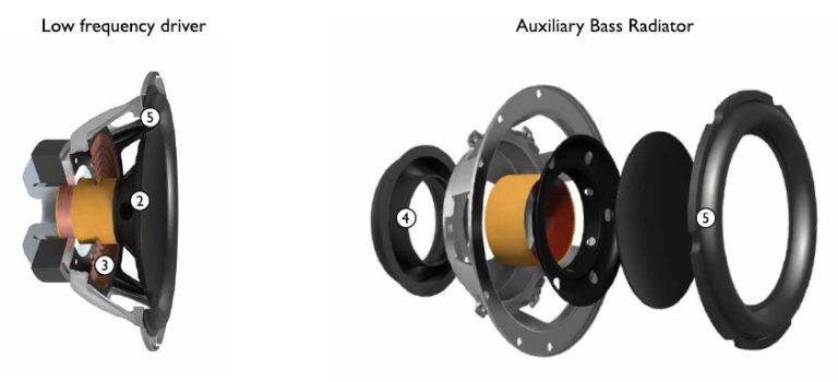 KEF Q550 Review (Floorstanding Loudspeaker) – Home Media Entertainment