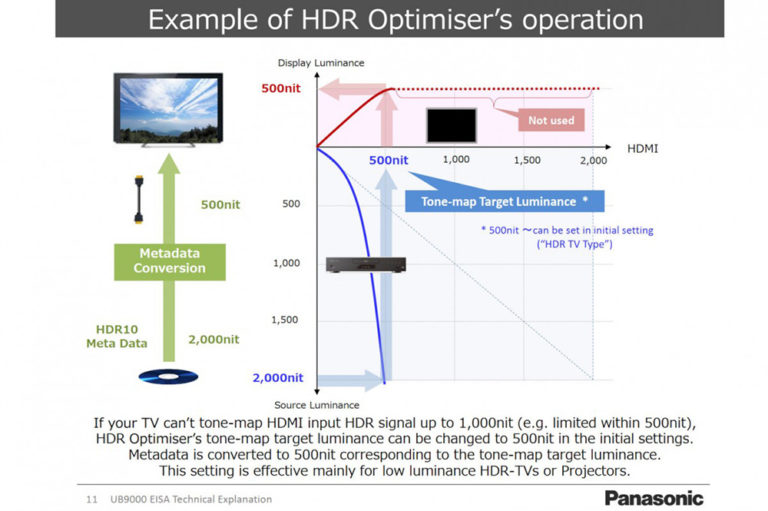 Panasonic DP-UB820 Review (4K UHD Player) – Home Media Entertainment