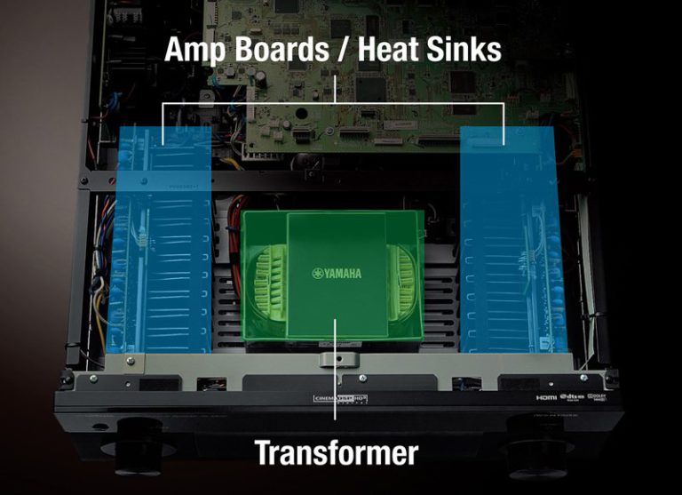 Yamaha RX-A1080 Review (7.2 CH 4K AV Receiver) – Home Media Entertainment