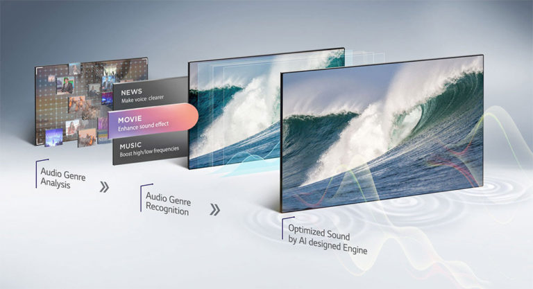 LG B9 Review (2019 4K OLED TV) – Home Media Entertainment