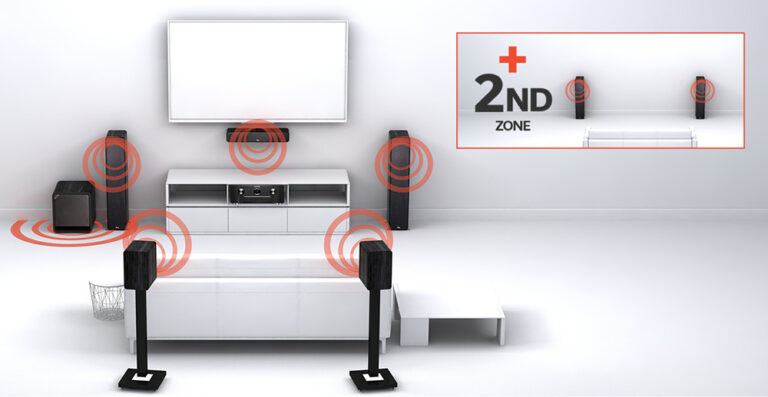 Marantz SR6015 Review (9.2 CH 8K AV Receiver) – Home Media Entertainment