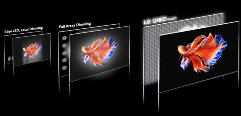 LG QNED90 Review (2021 4K Mini LED TV) – Home Media Entertainment