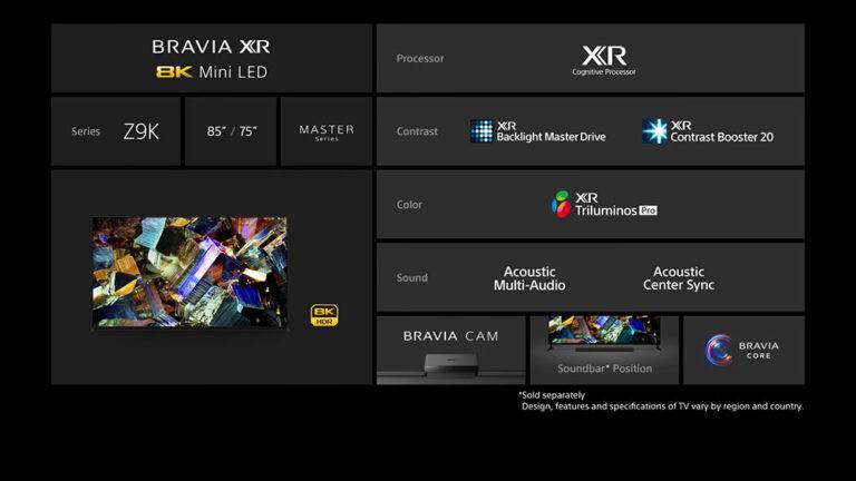 Sony TVs for 2022 – Home Media Entertainment